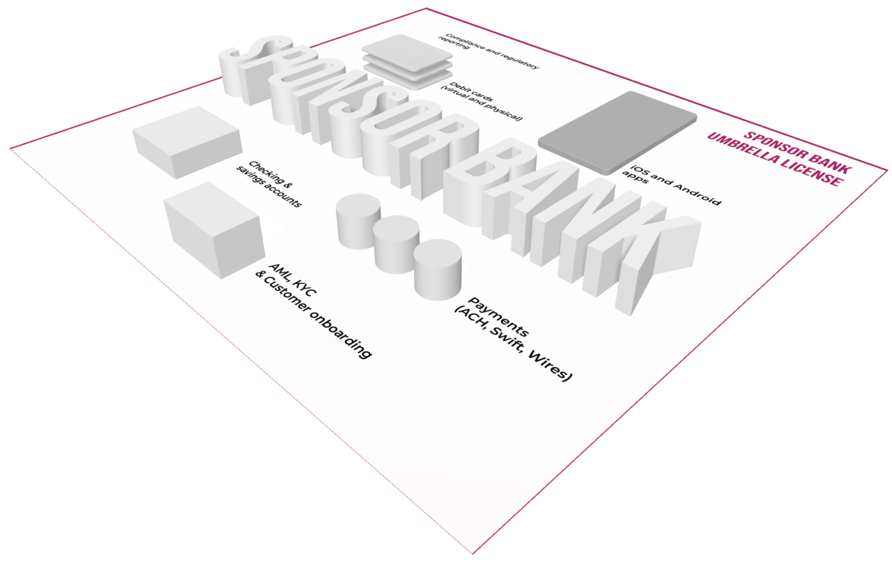 Core Banking Solution - Mbanq